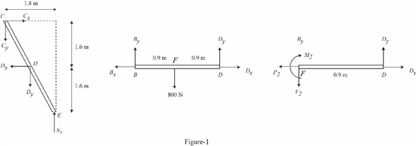 Solved: Chapter 6 Problem 12P Solution | Engineering Mechanics 4th ... Solved: Chapter 6 Problem 12P Solution | Engineering Mechanics 4th ...