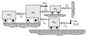 The unattached end of spring k5 in Figure P3.54 is oscilla... | Chegg.com