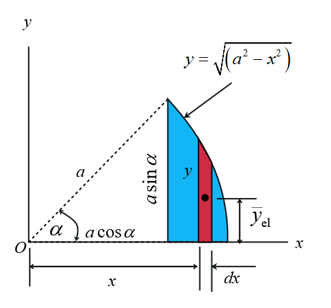 Solved: Chapter 8 Problem 9P Solution | Engineering Mechanics 4th Edition | Chegg.com