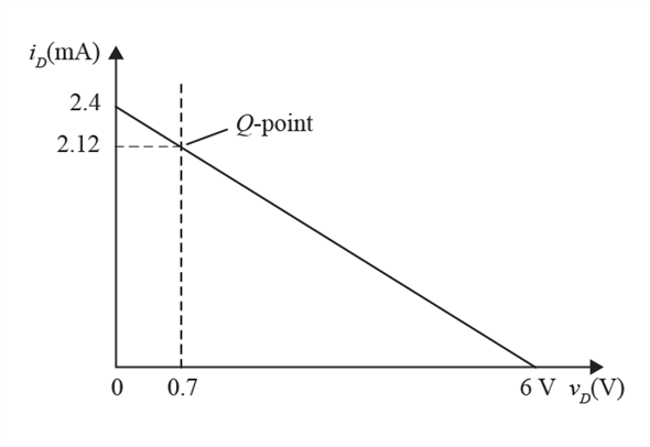 Solved: Chapter 1 Problem 67DP Solution | Microelectronics Circuit Analysis And Design 4th ...