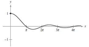 Solved: Using the Alternating Series Test The graph of the functio ...
