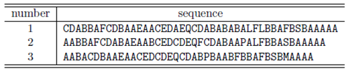 A dot-matrix plot can be used to visually identify local a... | Chegg.com