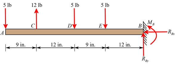 Solved: Chapter 5 Problem 8P Solution | Mechanics Of Materials 8th ... Solved: Chapter 5 Problem 8P Solution | Mechanics Of Materials 8th ...