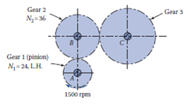 The helical gears depicted in Figure P12.11 have a normal ... | Chegg.com