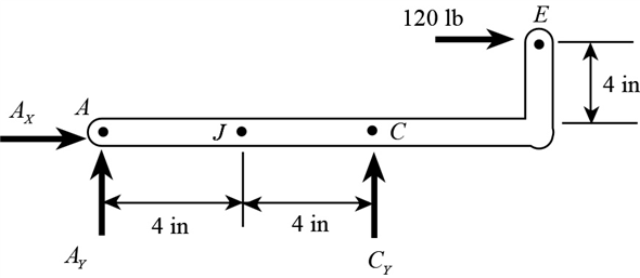 Solved: Chapter 7 Problem 1P Solution | Vector Mechanics For Engineers: Statics 12th Edition ...