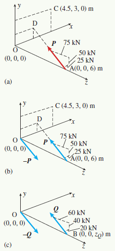Solved Force P is applied at point A and has x-y-z | Chegg.com