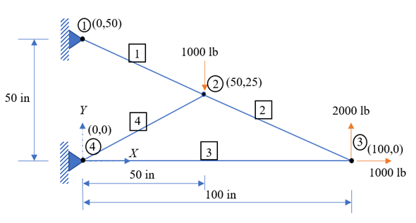 Solved: Chapter 9 Problem 44P Solution | The Finite Element Method In ... Solved: Chapter 9 Problem 44P Solution | The Finite Element Method In ...