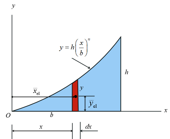 Solved: Chapter 8 Problem 7P Solution | Engineering Mechanics 4th ... Solved: Chapter 8 Problem 7P Solution | Engineering Mechanics 4th ...