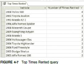 Solved Problem Creating Forms, Queries, and Reports You | Chegg.com
