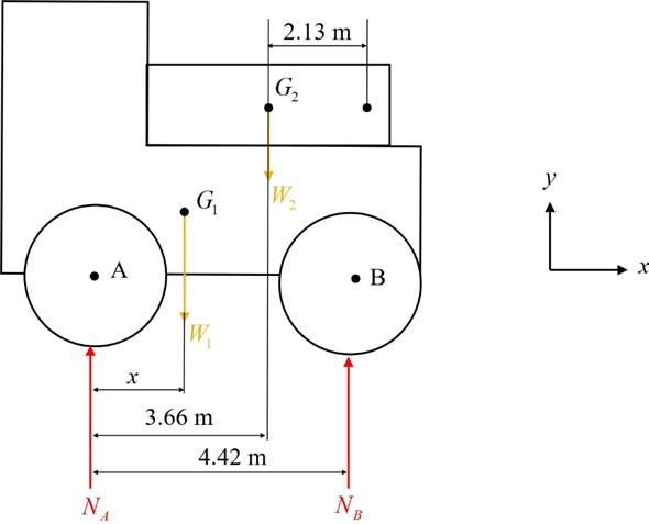 Solved: Chapter 4 Problem 59P Solution | Engineering Mechanics 4th ... Solved: Chapter 4 Problem 59P Solution | Engineering Mechanics 4th ...
