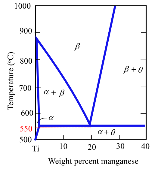 Mn-te Phase Diagram Collection Of Phase Diagrams