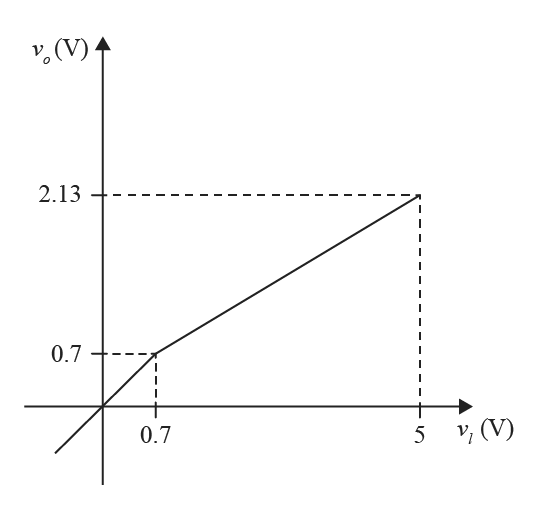 Solved: Chapter 1 Problem 69DP Solution | Microelectronics Circuit Analysis And Design 4th ...