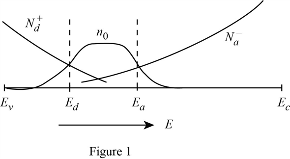 Solved: Chapter 4 Problem 58P Solution | Semiconductor Physics And ... Solved: Chapter 4 Problem 58P Solution | Semiconductor Physics And ...
