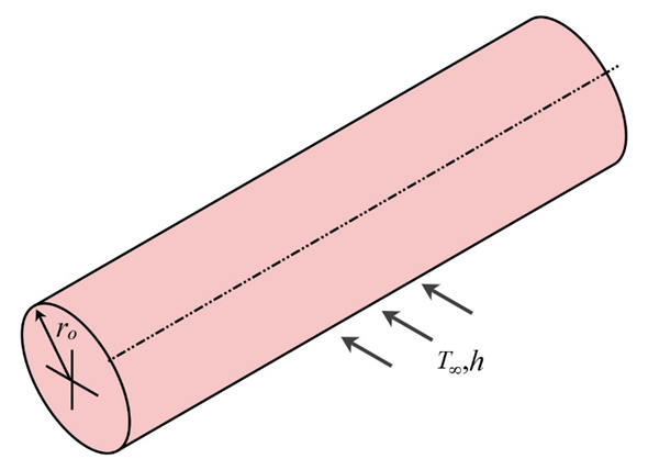 Solved Chapter 3 Problem 83p Solution Fundamentals Of Heat And Mass 4561