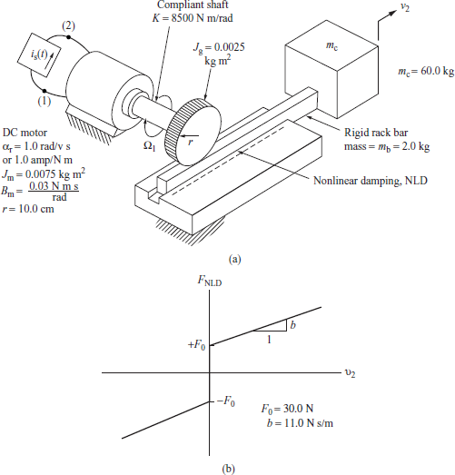A rack-and-pinion mechanism has been proposed as a | Chegg.com
