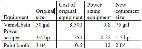 Solved: Chapter 2 Problem 53P Solution | Engineering Economic Analysis 14th Edition | Chegg.com