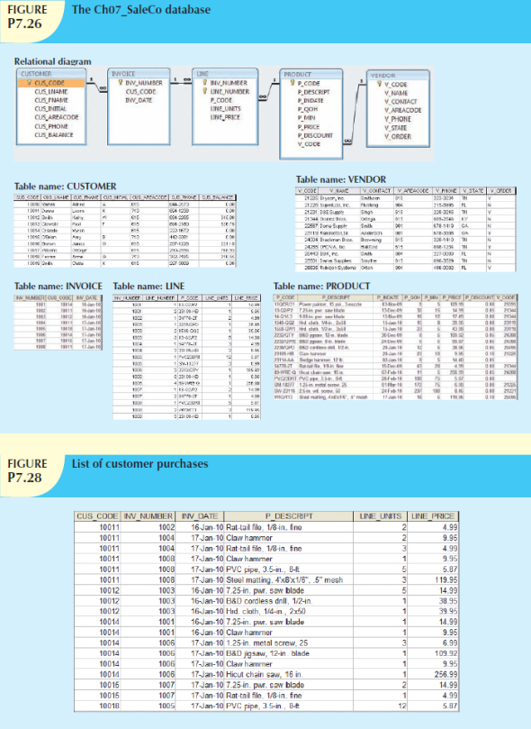 Generate a listing of all purchases made by the customers,... | Chegg.com