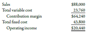 Solved Contribution Margin Ratio, Variable Cost Ratio, | Chegg.com