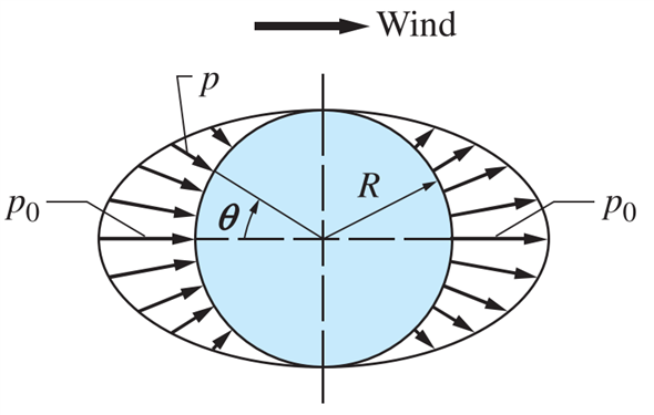 Solved: Chapter 8 Problem 103P Solution | Engineering Mechanics 4th Edition | Chegg.com
