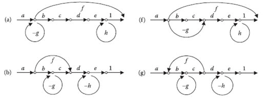 Derive expressions for input–output transfer functions for... | Chegg.com