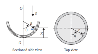 Illustrated in Figure P3.86 is a hollow half sphere of rad... | Chegg.com