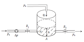 Consider the single-tank liquid-level system shown in | Chegg.com