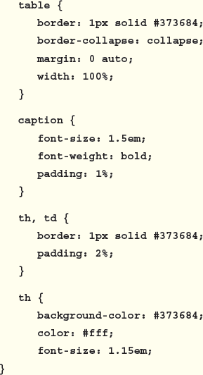 Solved ProblemAdding a Table and Form to the Strike a Chord | Chegg.com
