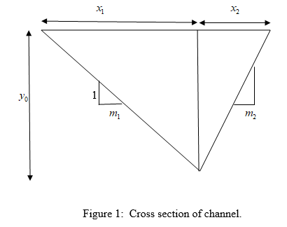 Solved: Chapter 10 Problem 50P Solution | Mechanics Of Fluids, Si Edition 5th Edition | Chegg.com