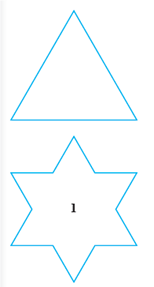 Solved: To construct the snowflake curve, start with an equilatera ...