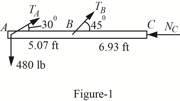 Solved: Chapter 4 Problem 70P Solution | Engineering Mechanics 4th ... Solved: Chapter 4 Problem 70P Solution | Engineering Mechanics 4th ...