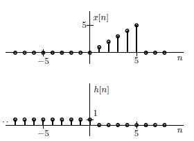 Using the sliding-tape algorithm, find for the signals s... | Chegg.com