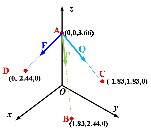 Solved: Chapter 1 Problem 56P Solution | Engineering Mechanics 4th ... Solved: Chapter 1 Problem 56P Solution | Engineering Mechanics 4th ...