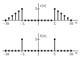Using the sliding-tape algorithm, find for the signals s... | Chegg.com