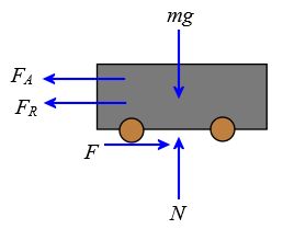 Solved: Chapter 3 Problem 325P Solution | Engineering Mechanics : Dynamics Si Version 8th ...