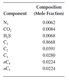 A natural gas has the following composition: Calculate ... | Chegg.com