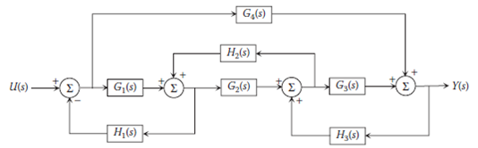Solved: In Problem, given the block diagram representation of the ... | Chegg.com