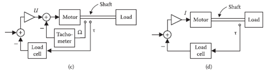 Determine the output mobility of the motor (without the ma... | Chegg.com