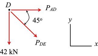 Solved: Chapter 4 Problem 143P Solution | Engineering Mechanics 4th Edition | Chegg.com