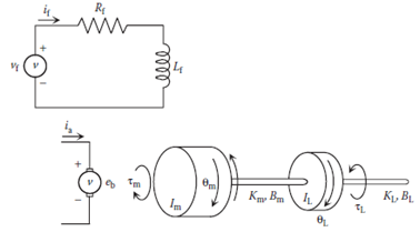 A more complicated model of the field-controlled motor is ... | Chegg.com