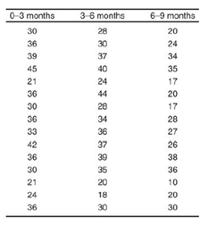 Solved A school social worker examined the impact of a new | Chegg.com