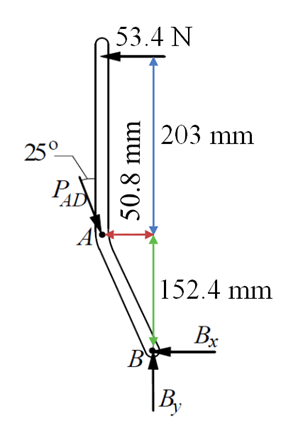 Solved: Chapter 4 Problem 110P Solution | Engineering Mechanics 4th Edition | Chegg.com