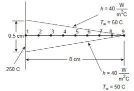 Solved: The straight triangular fin (k = 150 W/mC) shown in Fig. P ...