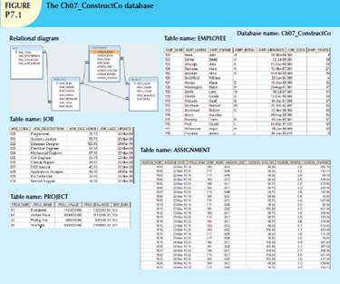 Solved: The Ch07_ConstructCo database stores data for a consulting ...