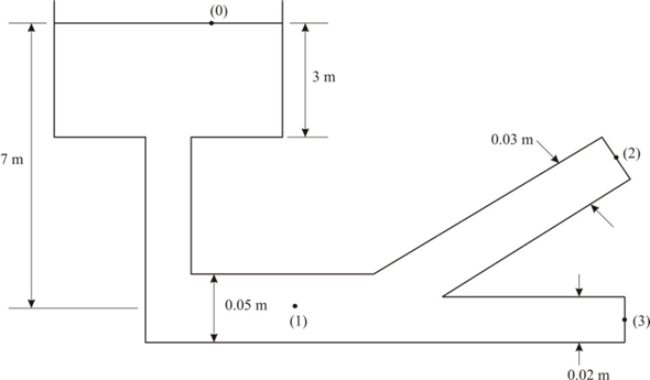 Solved: Chapter 3 Problem 113P Solution | Munson, Young And Okiishi's Fundamentals Of Fluid ...