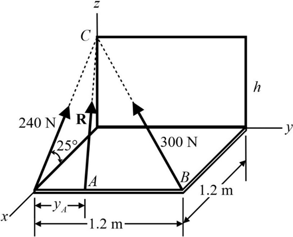 Solved: Chapter 2 Problem 17P Solution | Engineering Mechanics 4th ... Solved: Chapter 2 Problem 17P Solution | Engineering Mechanics 4th ...