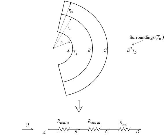 Solved: Chapter 3 Problem 53P Solution | Fundamentals Of Heat And Mass Transfer 8th Edition ...