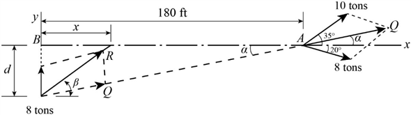 Solved: Chapter 2 Problem 21P Solution | Engineering Mechanics 4th ... Solved: Chapter 2 Problem 21P Solution | Engineering Mechanics 4th ...