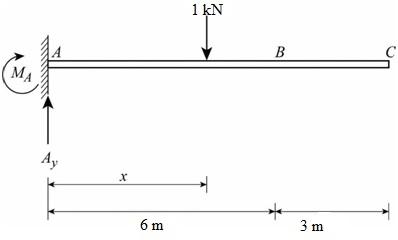 Solved: Chapter 8 Problem 5P Solution | Structural Analysis, Si Edition 6th Edition | Chegg.com