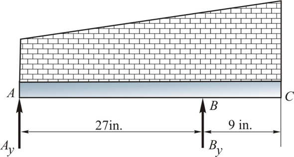 Solved: Chapter 7 Problem 81P Solution | Engineering Mechanics: Statics 2nd Edition | Chegg.com