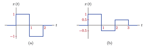 Using the linearity and time shifting properties, determin... | Chegg.com